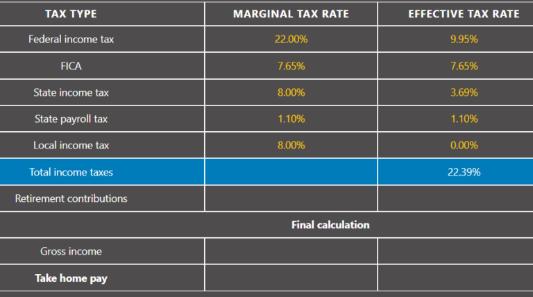 Paycheck & Income Tax Calculators